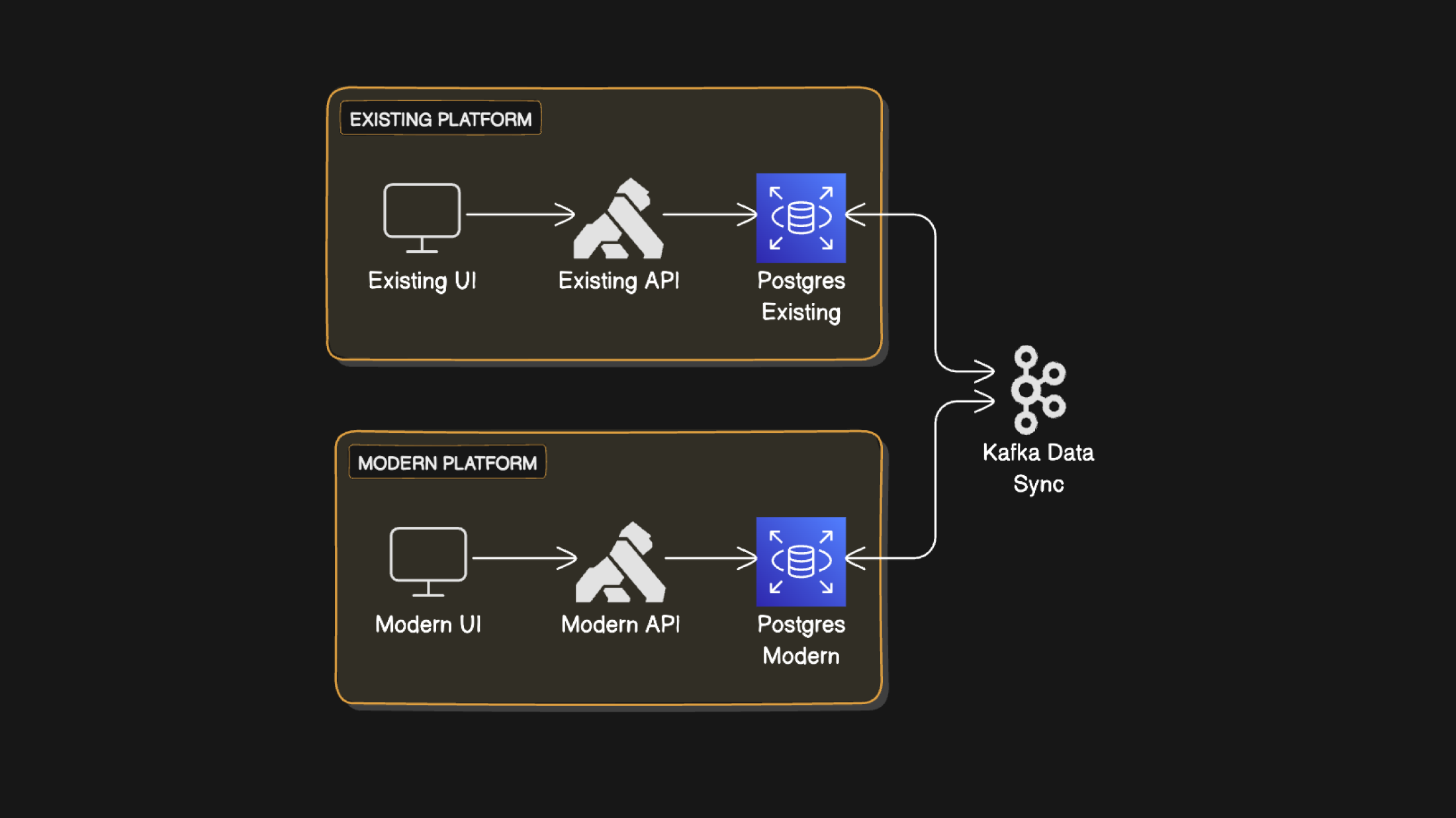 Decision Node - Eraser